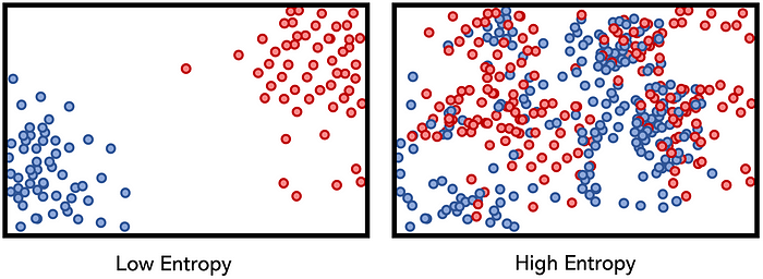 Why Entropy Matters in Machine Learning? | leminhnguyen's blog