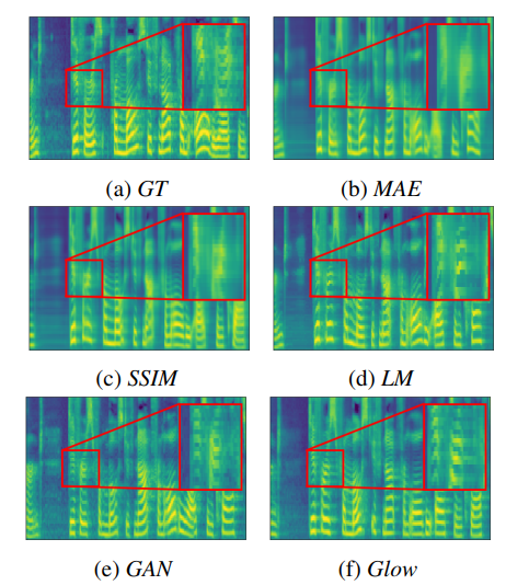 What is oversmoothing problem in TTS ? | leminhnguyen's blog