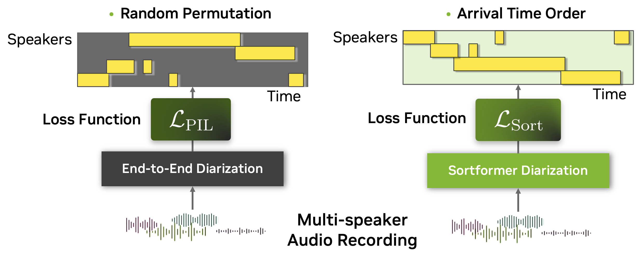 Sort Loss And Cross Entropy Explained How Speaker Diarization Models